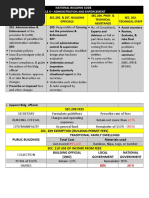 Minimum Setbacks For Residential | PDF | Building | Architecture