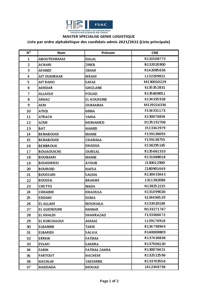 Master Logistique Candidats Admis 2021 | PDF