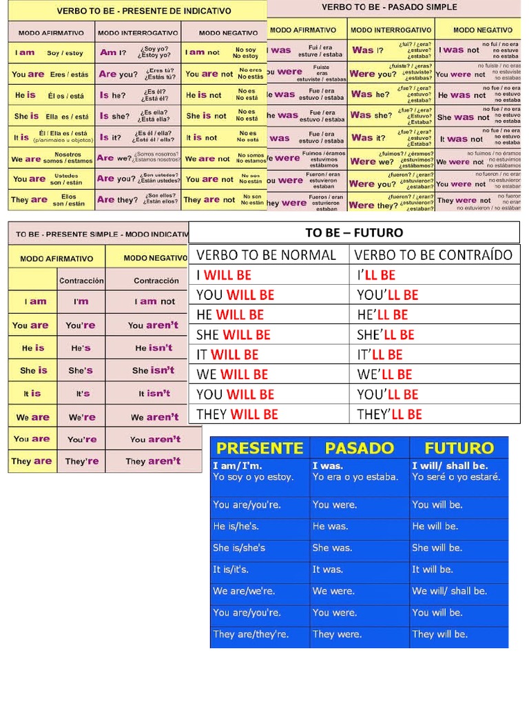 Verbo To Be - Cuadros y Ejercicios | PDF