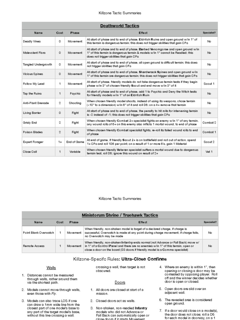 Deathworld Tactics: Killzone Tactic Summaries | PDF | Reconnaissance ...