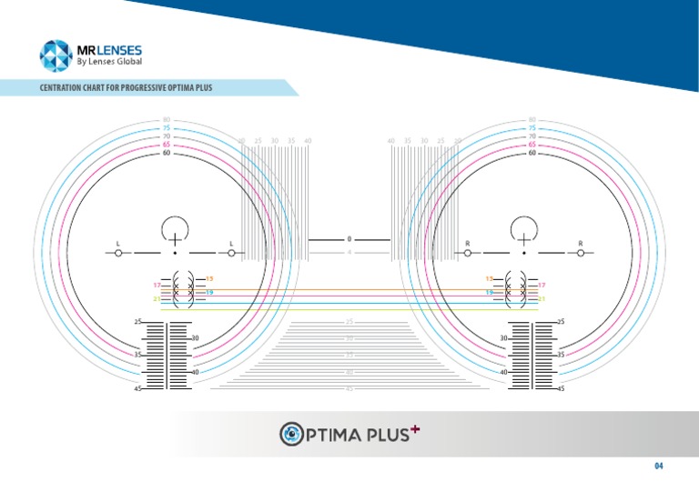 Optima Plus Centration Chart | PDF