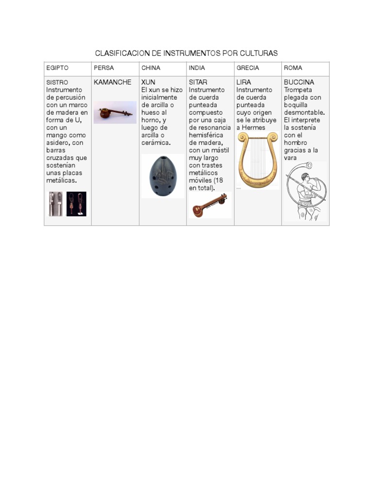 Tabla de Instrumentos 3 | PDF | Instrumentos musicales | Trompeta