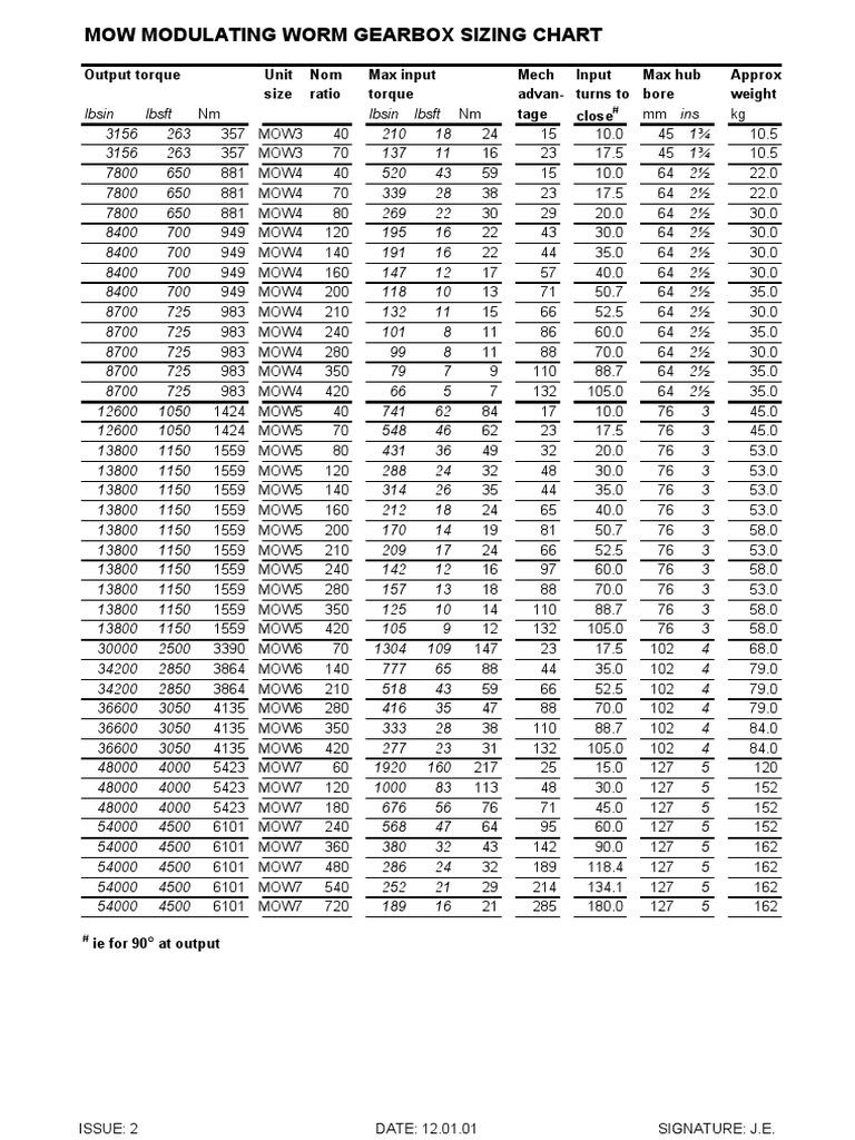 Mow Modulating Worm Gearbox Sizing Chart | PDF | Mechanical Engineering ...