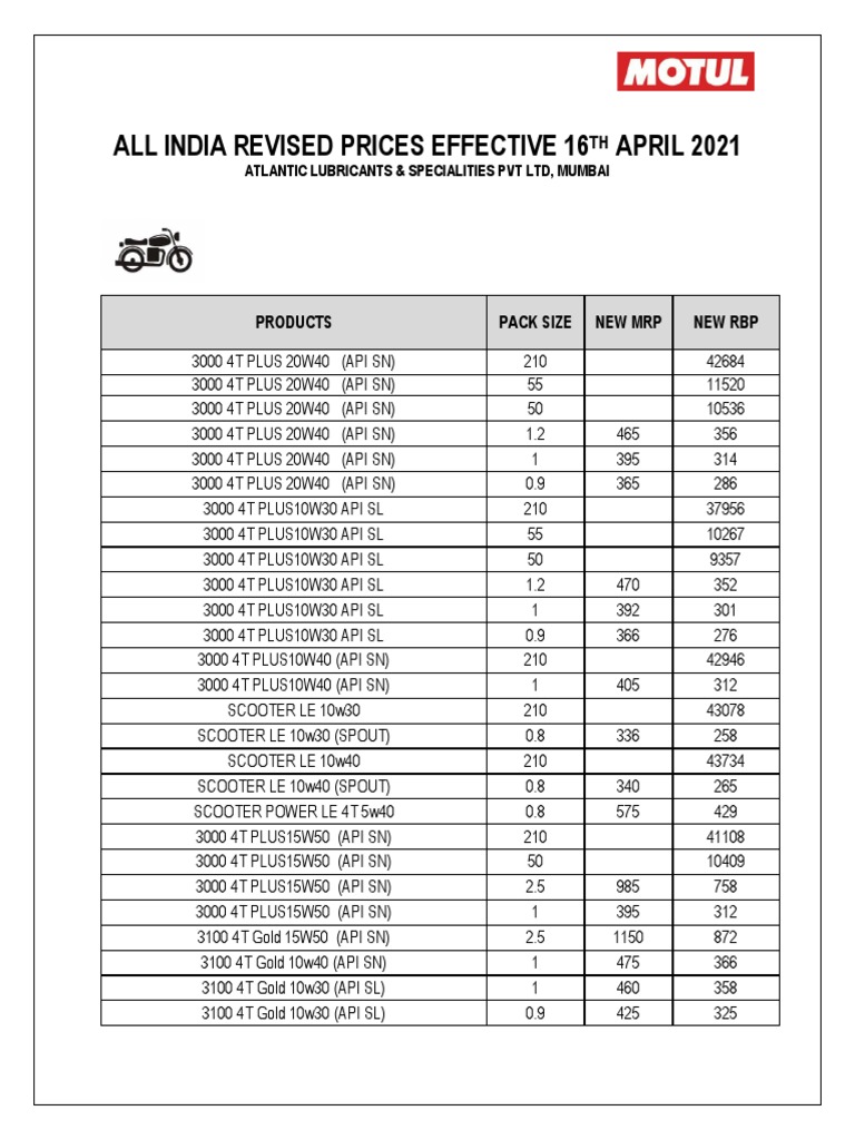 Revised+MRP+16th+April+2021 Updated | PDF | Motor Oil | Automotive ...