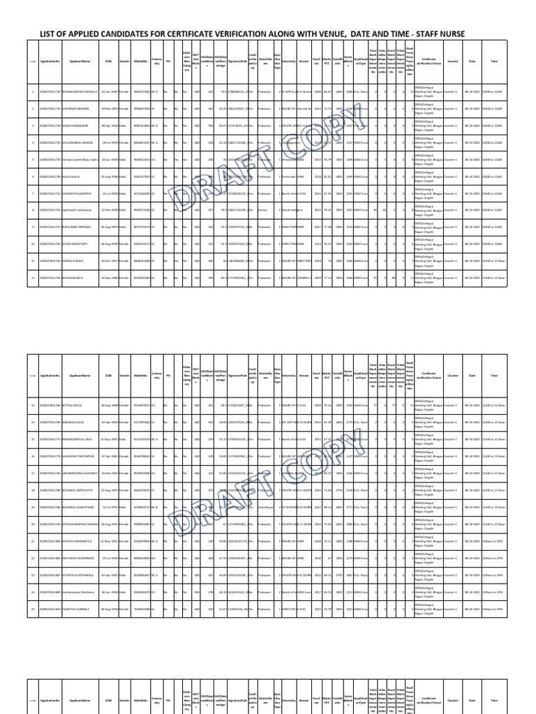 Staff Nurse Verification | PDF | Health Care | Health Sciences
