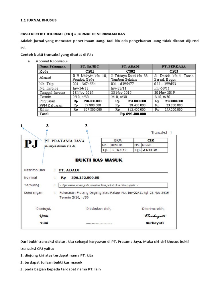 Petunjuk Kerja CRJ | PDF