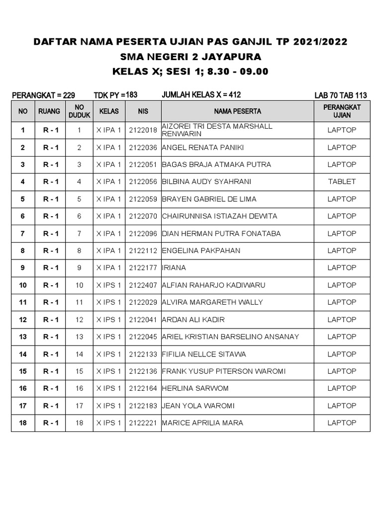 Data Ruang KLS X | PDF