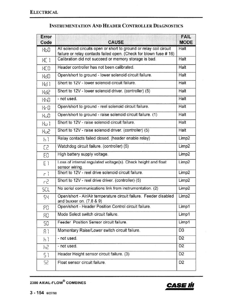 Case 2188 2388 HDR Codes | PDF