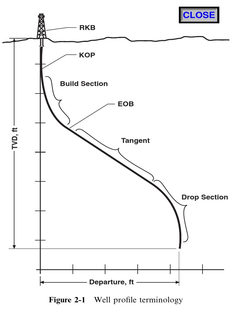 Petroleum Well Construction - Fig2-1 | PDF | Petroleum Reservoir | Oil Well