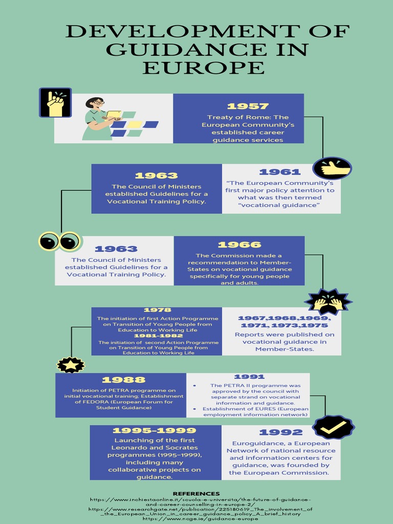 Development in Guidance of Europe | PDF | European Union | Vocational ...