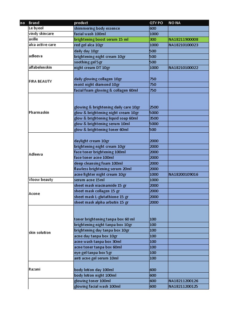 Monthly Report Bundle 2021 | PDF | Skin Care | Skin