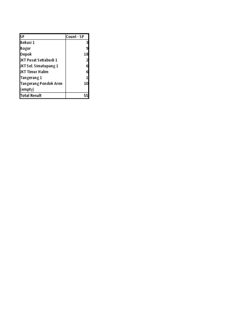 Agen Keluar SPK Tarik | PDF Agen Keluar SPK Tarik | PDF
