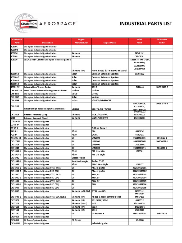 Industrial Parts List: Champion Part# Description Engine Manufacturer ...
