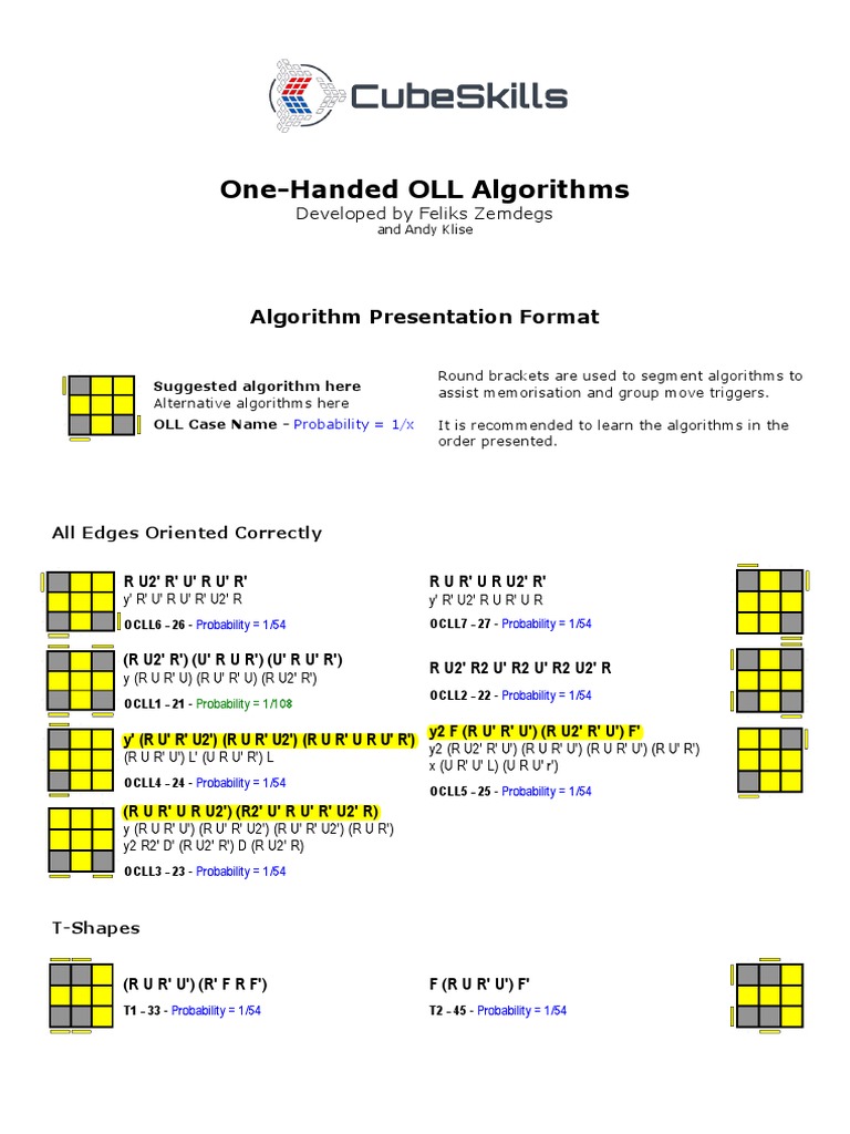 One-Handed OLL Algorithms: Algorithm Presentation Format | PDF