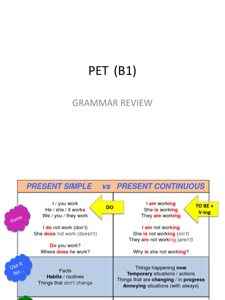 Pet Grammar Reviewstudents | PDF | Verb | Grammatical Number