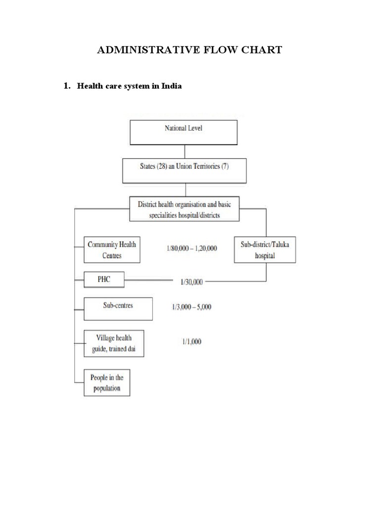 Administrative Flow Chart: Health Care System in India | PDF | Social ...