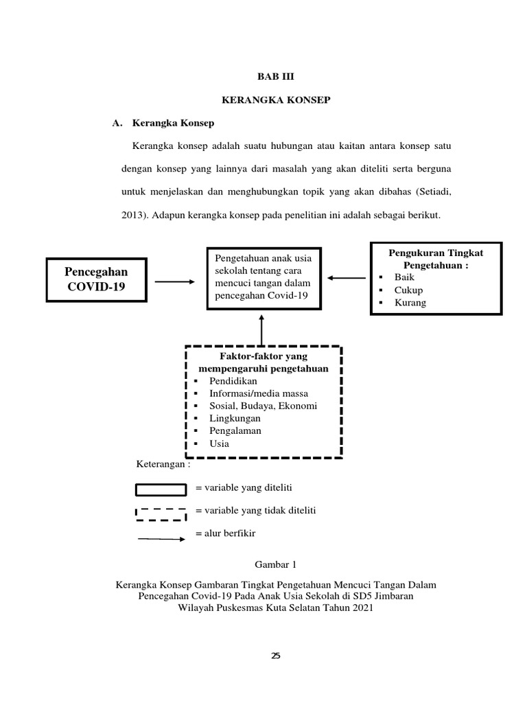 BAB III Kerangka Konsep | PDF