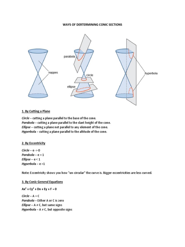 Conic Sections Formula - MATH 2 | PDF