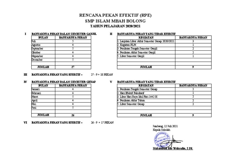2021-2022 Rpe SMP | PDF
