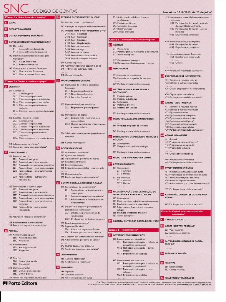 Codigo de Contas | PDF | Imposto sobre Valor Agregado (IVA) | Business