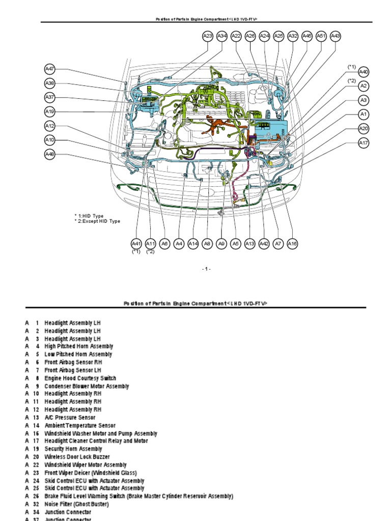 A51 A43 A34 A23 A22 A26 A24 A25 A32 A45: Position of Parts in Engine ...