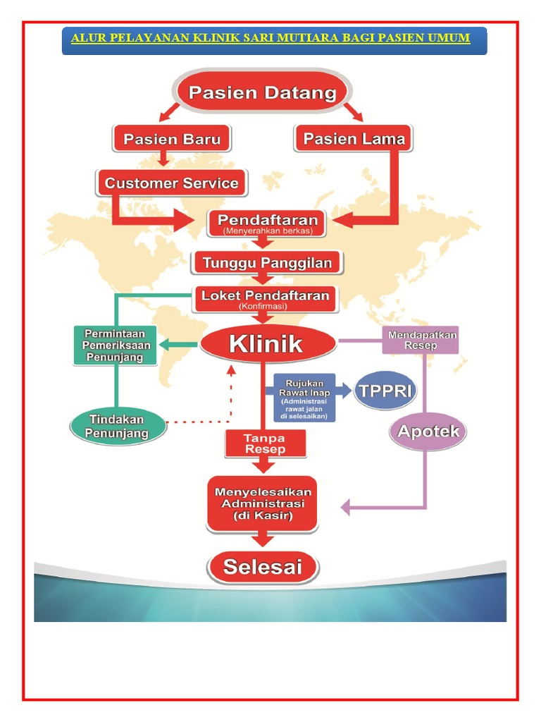 Flowchart Pelayanan Klinik Sari Mutiara Bagi Pasien Umum | PDF
