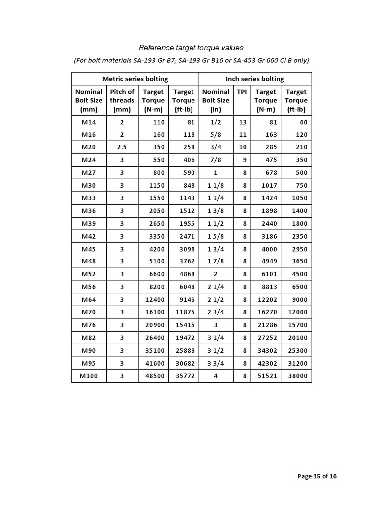 Reference Target Torque Values | PDF