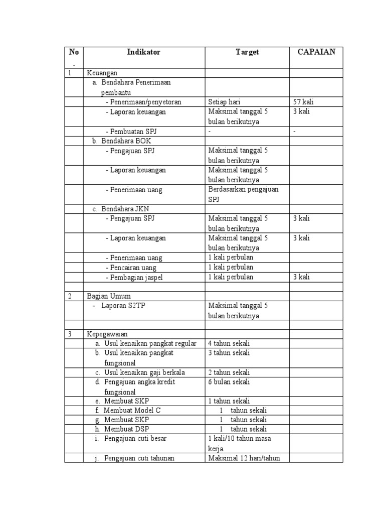 Capaian Indikator Mutu TW 1 | PDF | Kesehatan Holistik