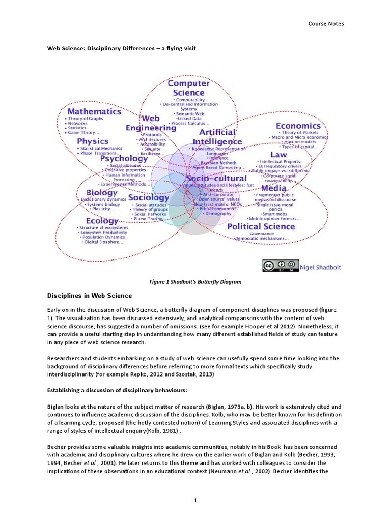 Web Science - Disciplinary Differences - A Flying Visit | PDF | Science | Interdisciplinarity