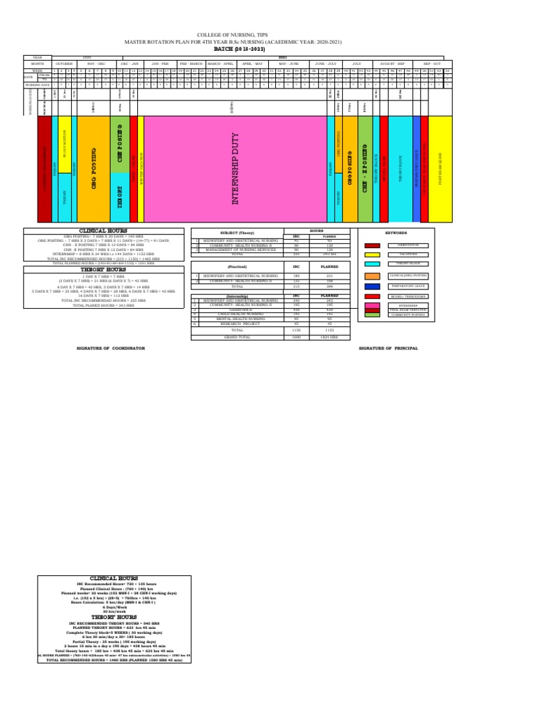 MASTER ROTATION PLAN FOR 4TH YEAR B.SC NURSING 2020-2021 | PDF ...
