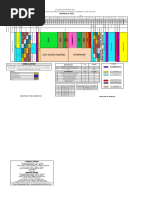 Master Rotation Plan For GNM | PDF | Career And Technical Education ...