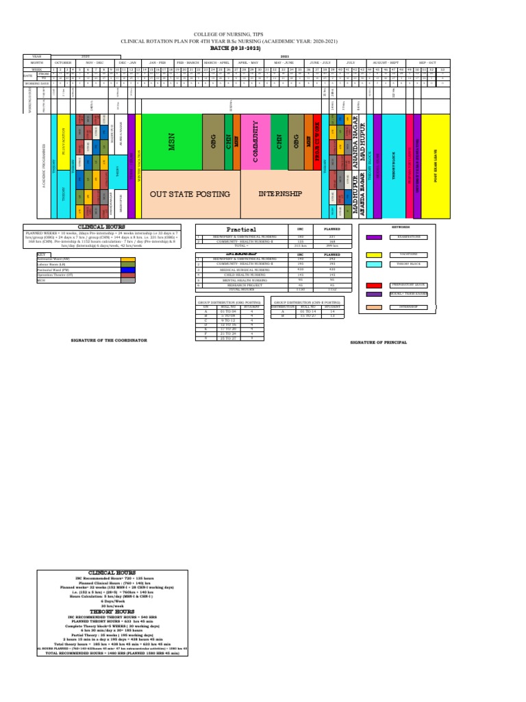 CLINICAL ROTATION PLAN FOR 4TH YEAR B.SC NURSING 2020-2021 | PDF ...