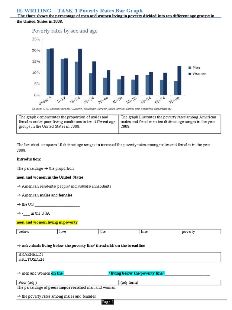 IE WRITING - TASK 1 Poverty Rates Bar Graph | PDF | Poverty Threshold ...