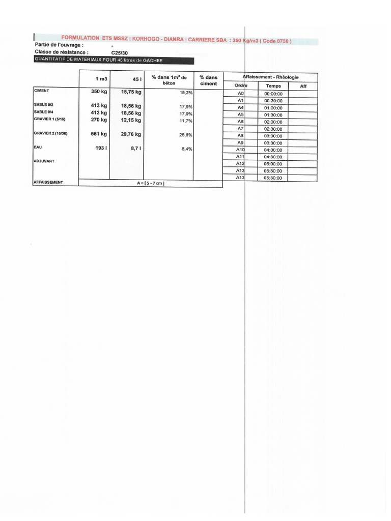 Quantitatif Beton C25 30 | PDF