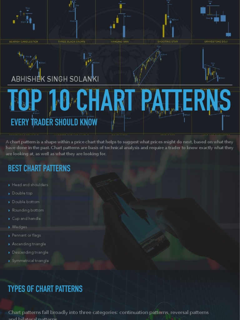 Top 10 Chart Patterns Slides | PDF | Market Trend | Microeconomics