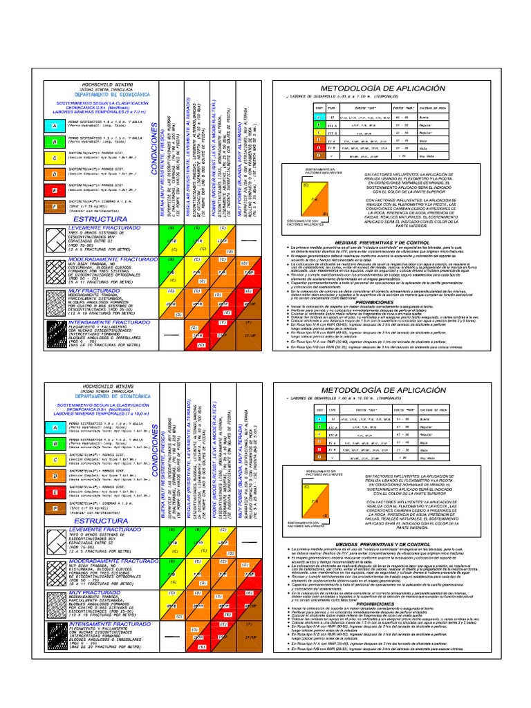 Tabla GSI - Desquinches - CRM | PDF