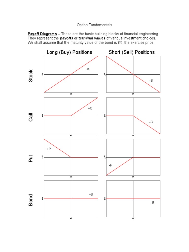 Long (Buy) Positions Short (Sell) Positions | Download Free PDF ...