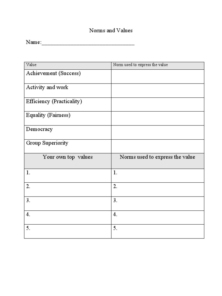Norms and Values Worksheet | PDF