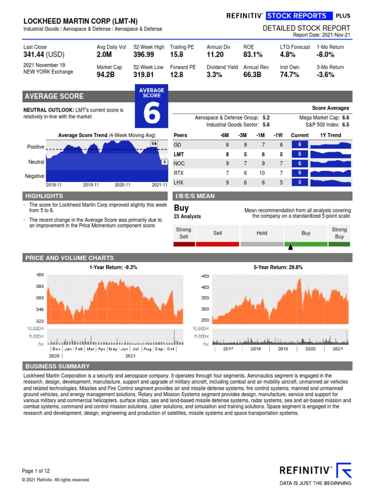 Refinitiv Stock (LMT) | PDF | Stock Market Index | Beta (Finance)