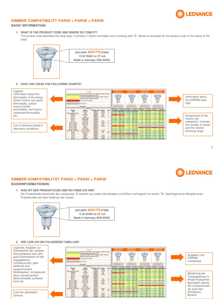 Dimmer Compatibility PARATHOM PAR20 PAR30 PAR38 201908 | PDF