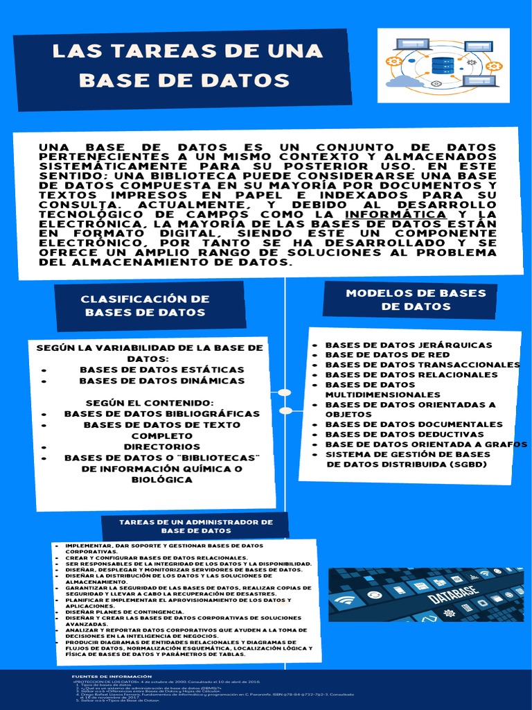 Infografia Base de Datos | PDF | Bases de datos | Ciencias de la ...
