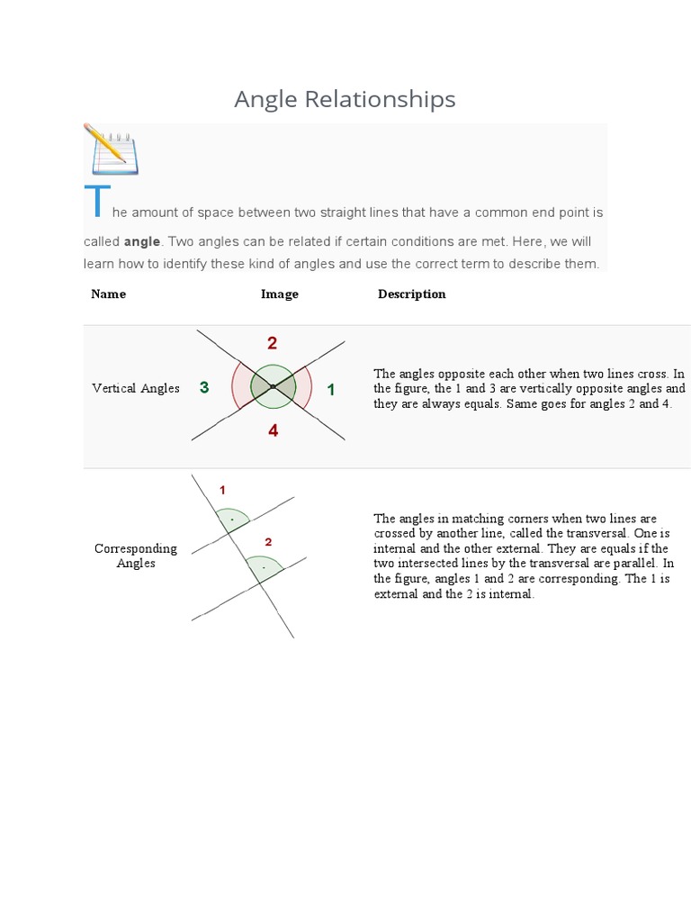 Angle Relationships: Name Image Description | PDF | Angle | Geometry