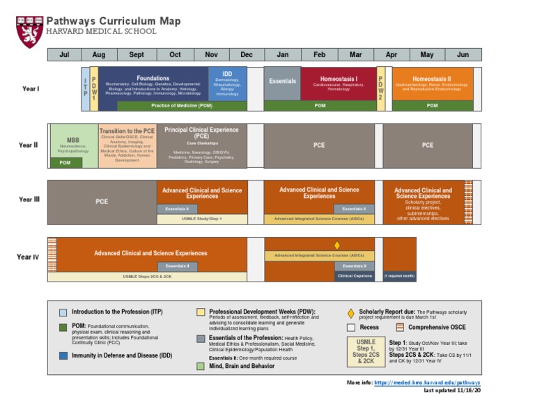 Pathways Curriculum Map: Harvard Medical School | PDF | United States ...