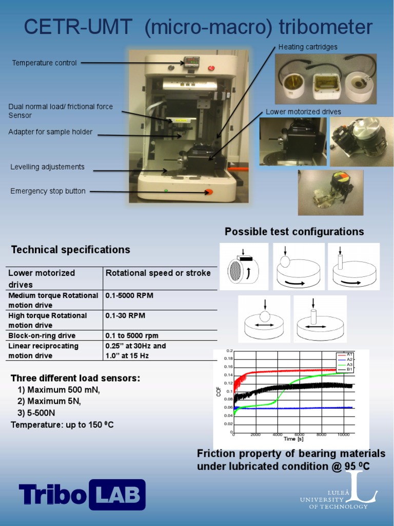 Poster CETR UMT (Micro Macro) Tribometer | PDF | Metrology | Friction