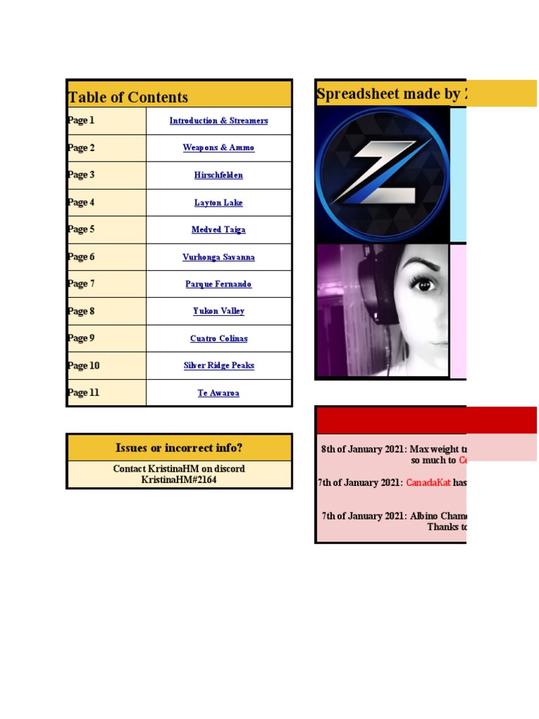 TheHunter Call of The Wild Spreadsheet | PDF | White Tailed Deer | Deer