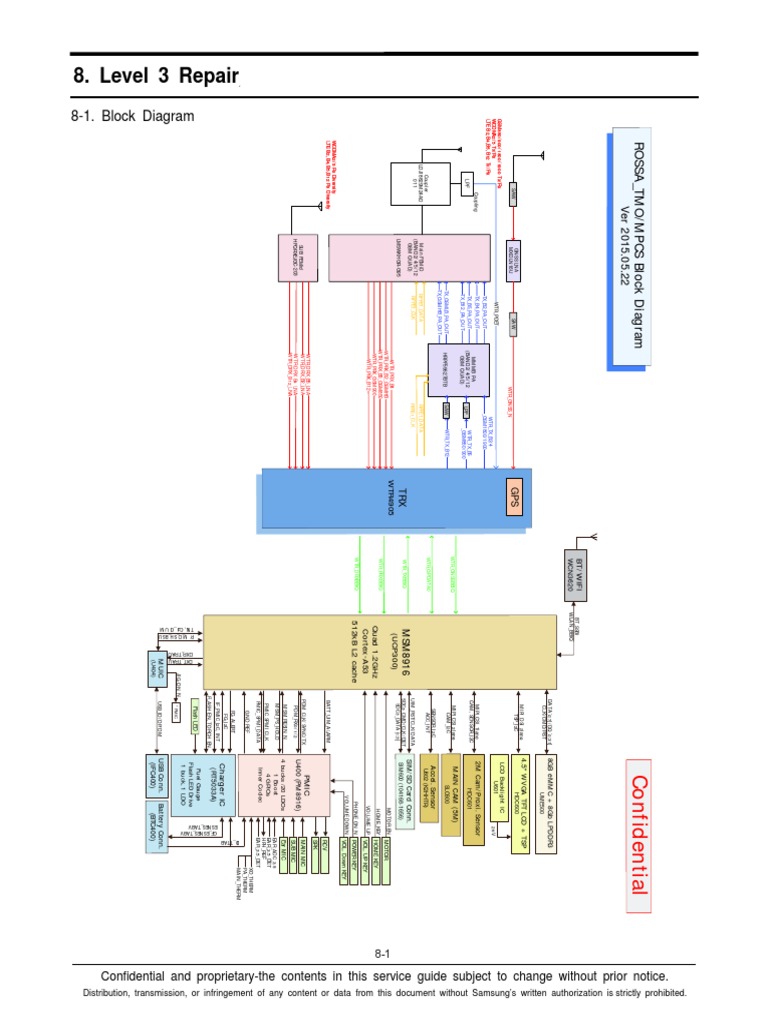 Level 3 Repair: 8-1. Block Diagram | PDF | Computer Science ...