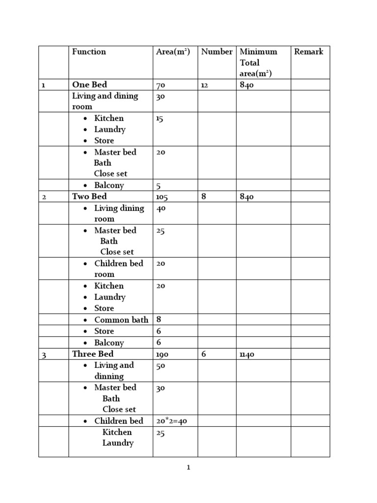 Apartment Program Development | PDF