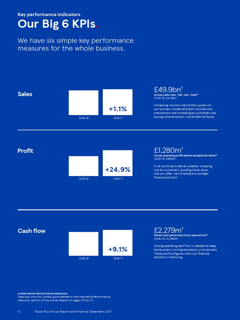 Our Big 6 Kpis: We Have Six Simple Key Performance Measures For The ...
