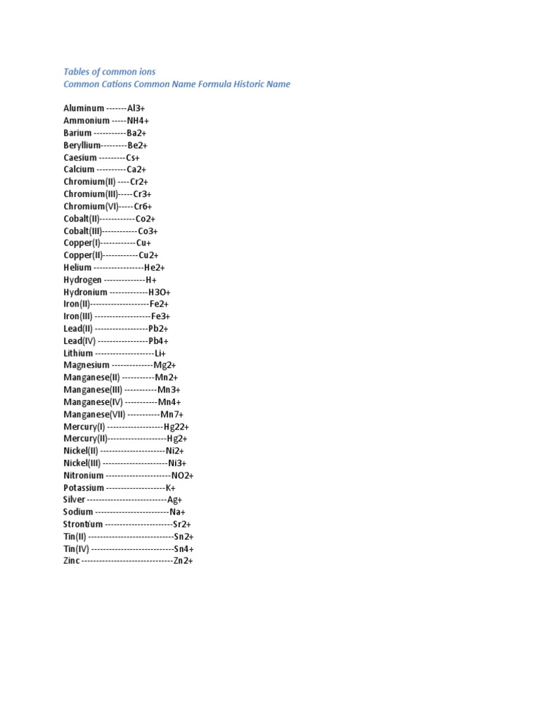 Tables of Common Ions | PDF | Inorganic Chemical | Hydrogen