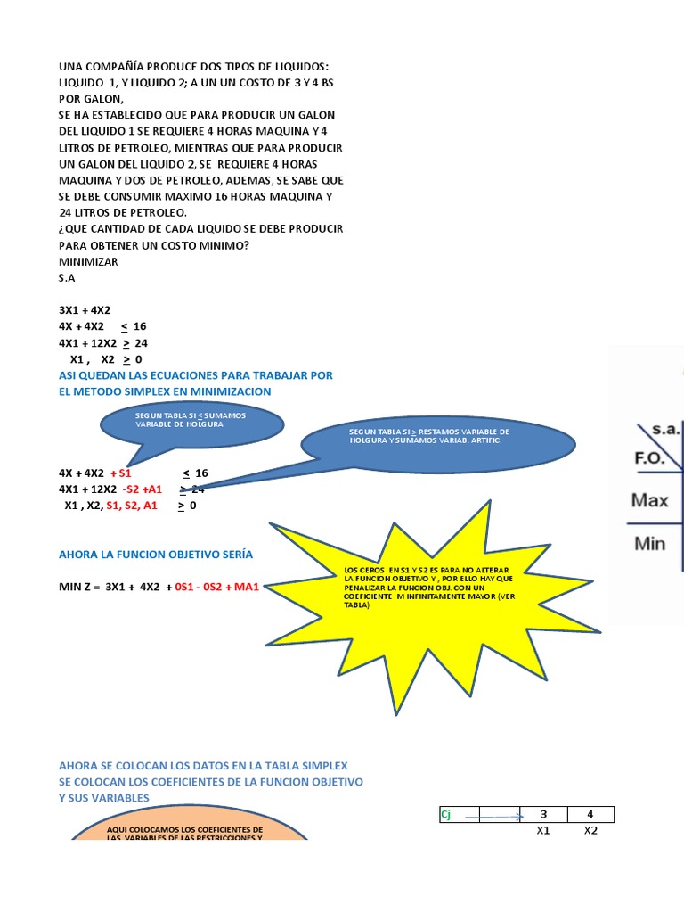 Metodo Simplex Cj Zj Pdf Matemáticas Aplicadas Algoritmos 